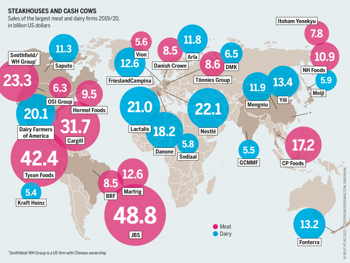 Companies Dominating The Market From Farm To Display Case IATP